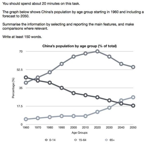 Band 4: The grapgh below shows China's population by age group starting ...