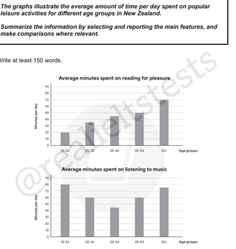 Band 5: The graphs illustrate the average amount of time per day spent ...