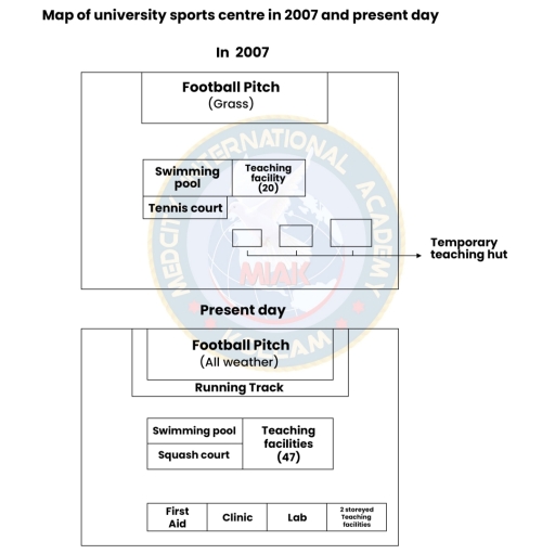 Band 5: The picture shows the map of a University Sports Centre in 2007 ...