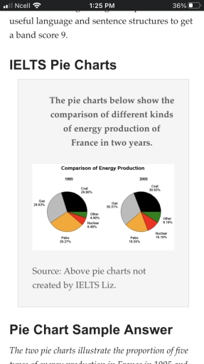 The Pie Chat Below Shows The Comparison Of Different Kinds Of Energy