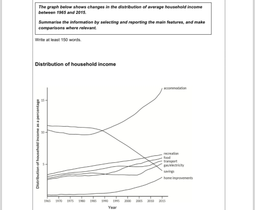 The graph below shows changes in the distribution of average household ...