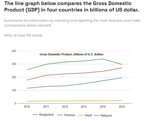 The line graph below compares the Gross Domestic Product(GDP) in four ...