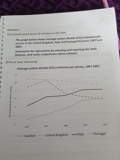 The graph below shows average carbon dioxide (CO2) emissions per person ...