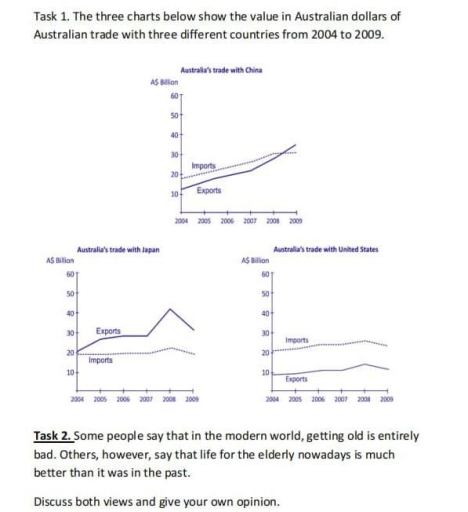 The three charts below show the value in australian doolars of ...