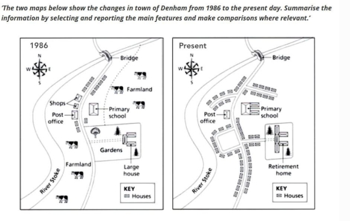Band 4: The two maps below show the changes in town of Denham from 1986 ...