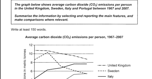 Band 5: the line graph which i wrote when i get bored (User-Written ...