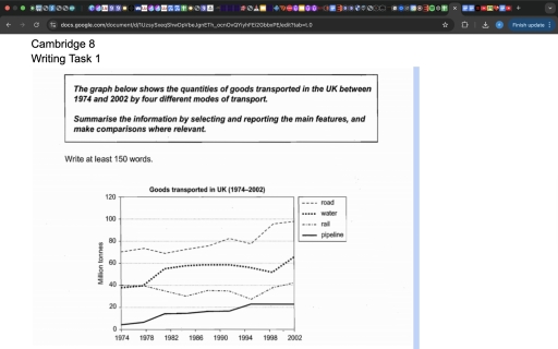 The graph below shows the quantities of goods trasported in the UK ...