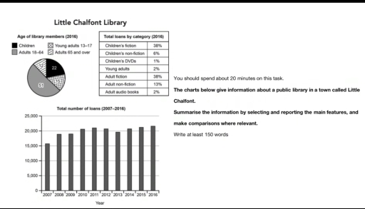 Band 5: The chart below give information about public library in a town ...