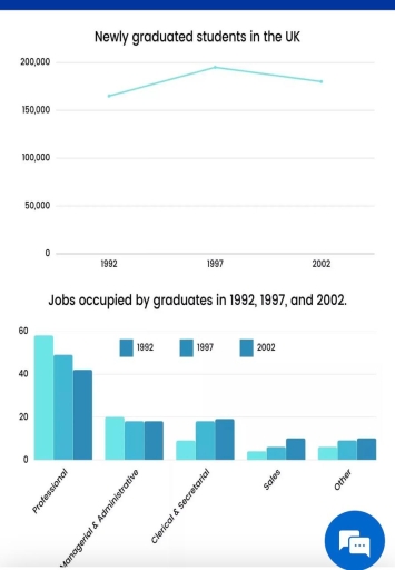 Band 5: The line graph shows the number of newly graduated students in ...