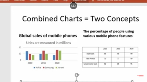 The bar and table below shows the global sales of mobile phone and ...