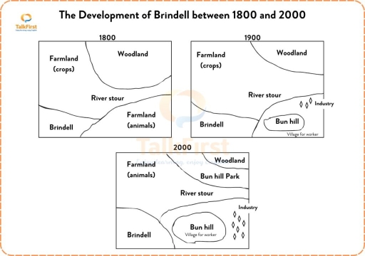 Band 5: The provided maps illustrate the development of Brindell from ...