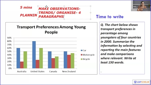 Band 4: The chart below shows transport preference in percentage among ...