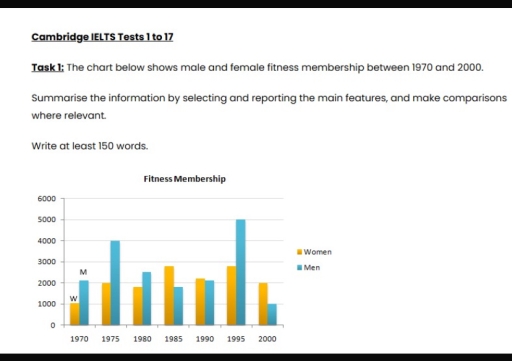 The chart belows shows male and female fitness membership between 1970 and 2000. (User-Written ...