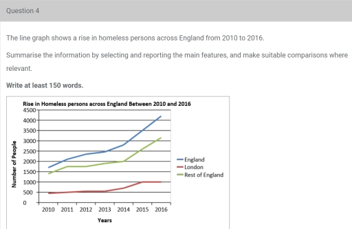 Band 6: The line graph shows in rise in homeless persons across England ...