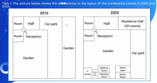 Band 9: the picture below shows the differencein the layout of the ...