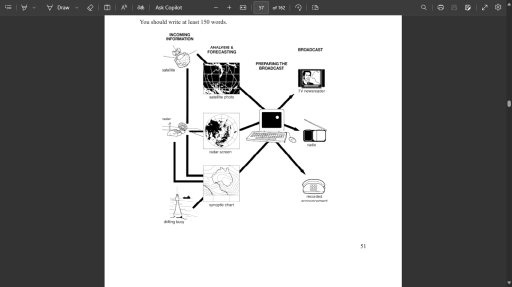 The diagram below shows how the Australian Bureau of Meteorology ...