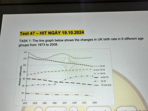 Band 4: the line graph below shows the changes in UK birth rate in 6 ...