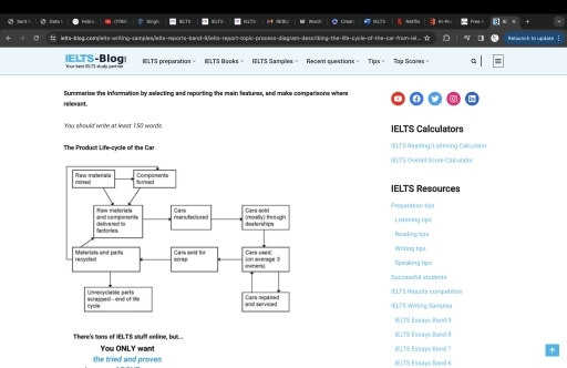 Band 8: The diagram below shows the product life-cycle of the car ...