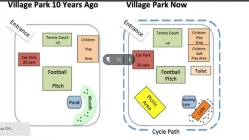 Comment on the maps and talk about the changes introduced on village ...