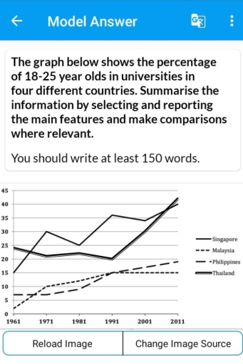 Band 4: The graph below shows the percentage of 18-25 year olds in universities in four ...