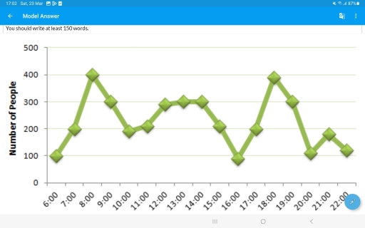 Band 5: The line graph shows Paris Metro station passengers. Summarise ...