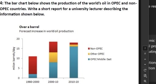 Band 5: The bar chart below shows the production of the world's oil in OPEC and non-OPEC ...