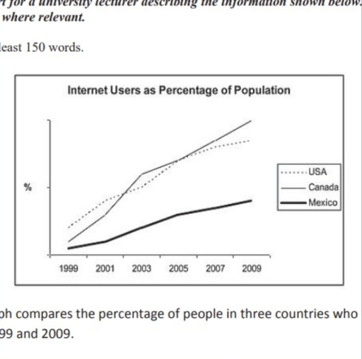 Band 7: The graph below gives information about internet users in three ...
