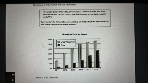 The graph below shows the percentage of urban/suburban and rural ...