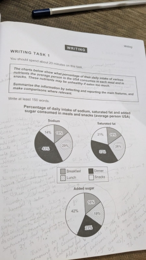 The charts below show what percentage of their daily intake of various ...