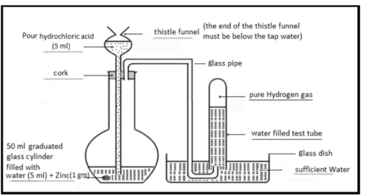 The diagram below shows how hydrogen can be made using simple ...