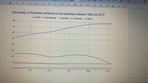 The given line graph illustrates the changes and comparison in the ...