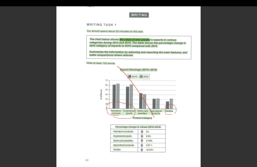 Band 6: The chart below shows the value of one country's exports in ...