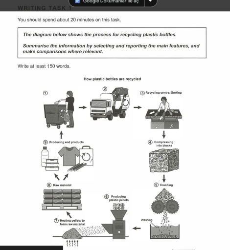 the diagram below shoe the process for reycling plastic bottles ...