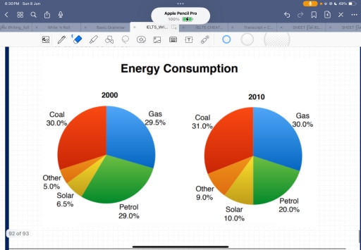 Band 5: The pie charts below show the comparison of different kinds of ...