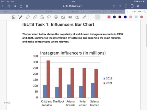 Band 5: The bar chart below shows the popularity of well-known ...