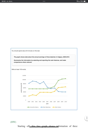 The graph shows data about the annual earning of three bekeries in ...