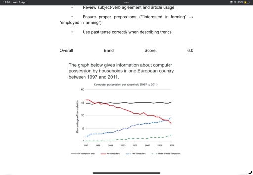 The graph below gives information about computer possession by ...