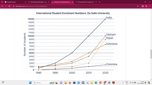 Band 7: The line graph below shows the international student enrolment ...