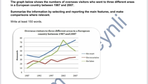 The graph shows the number of overseas visitors who went to three ...