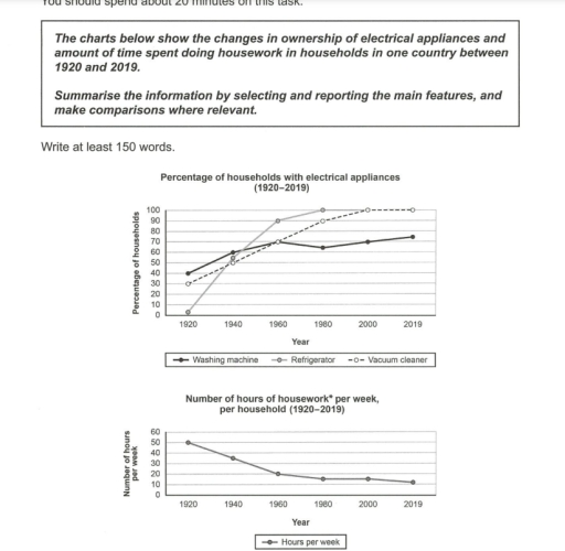 Band 7: A trend graph showing the changes in the owner ship of ...