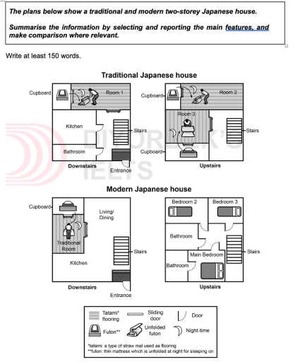 Band 5: The plans below show a traditional and modern two-storey ...