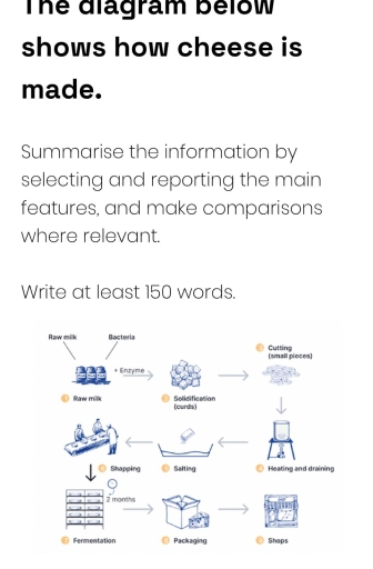 Explain the diagram below that shows how cheese is made (User-Written ...