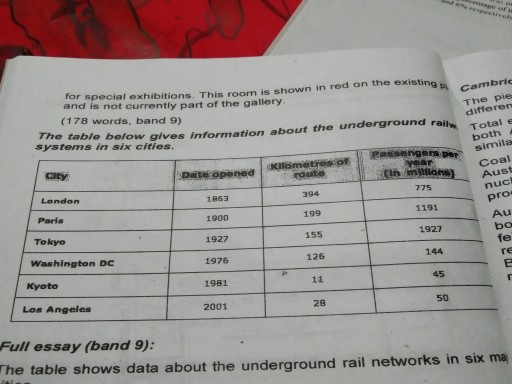 Band 4: The table below gives information about the underground railway ...
