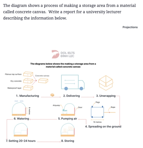 the diagram shows a process of making a storage area from a material ...