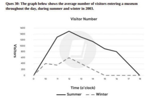 The line graph below gives information about the price of banas in four ...
