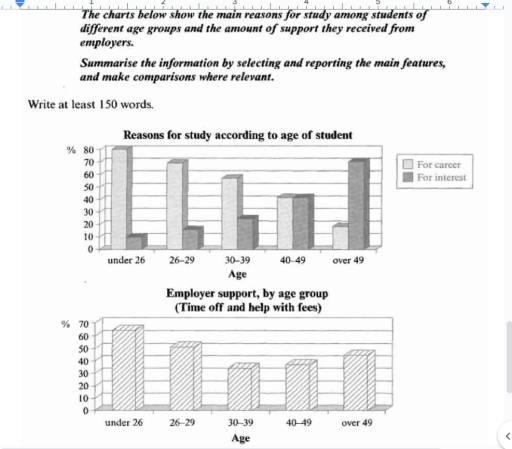 Band 6: the charts below show the main reasons for study amoung ...