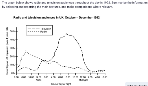 Band 4: The graph below shows radio and television audiences throughout ...