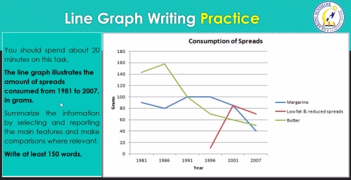 Band 6: The line graph illustrates the amount of spreads consumed from ...