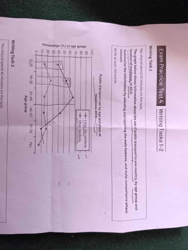 The graph below shows information about the use of public transport in ...