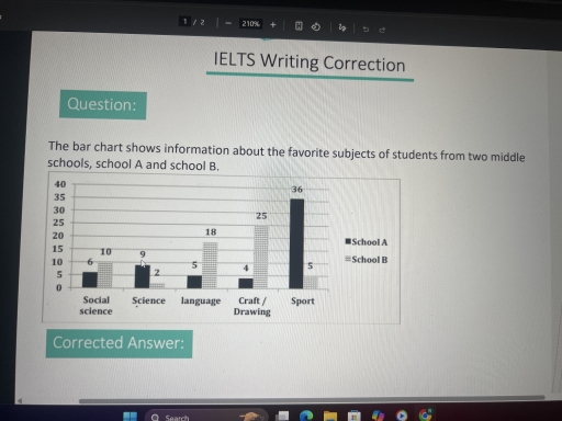 Band 6: The bar chart shows information about the favorite subjects of ...